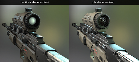 Understanding the Basics of PBR in Game Engines | ICAT Blog