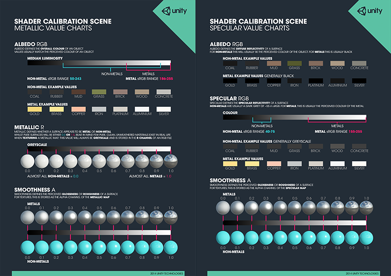 Understanding the Basics of PBR in Game Engines | ICAT Blog